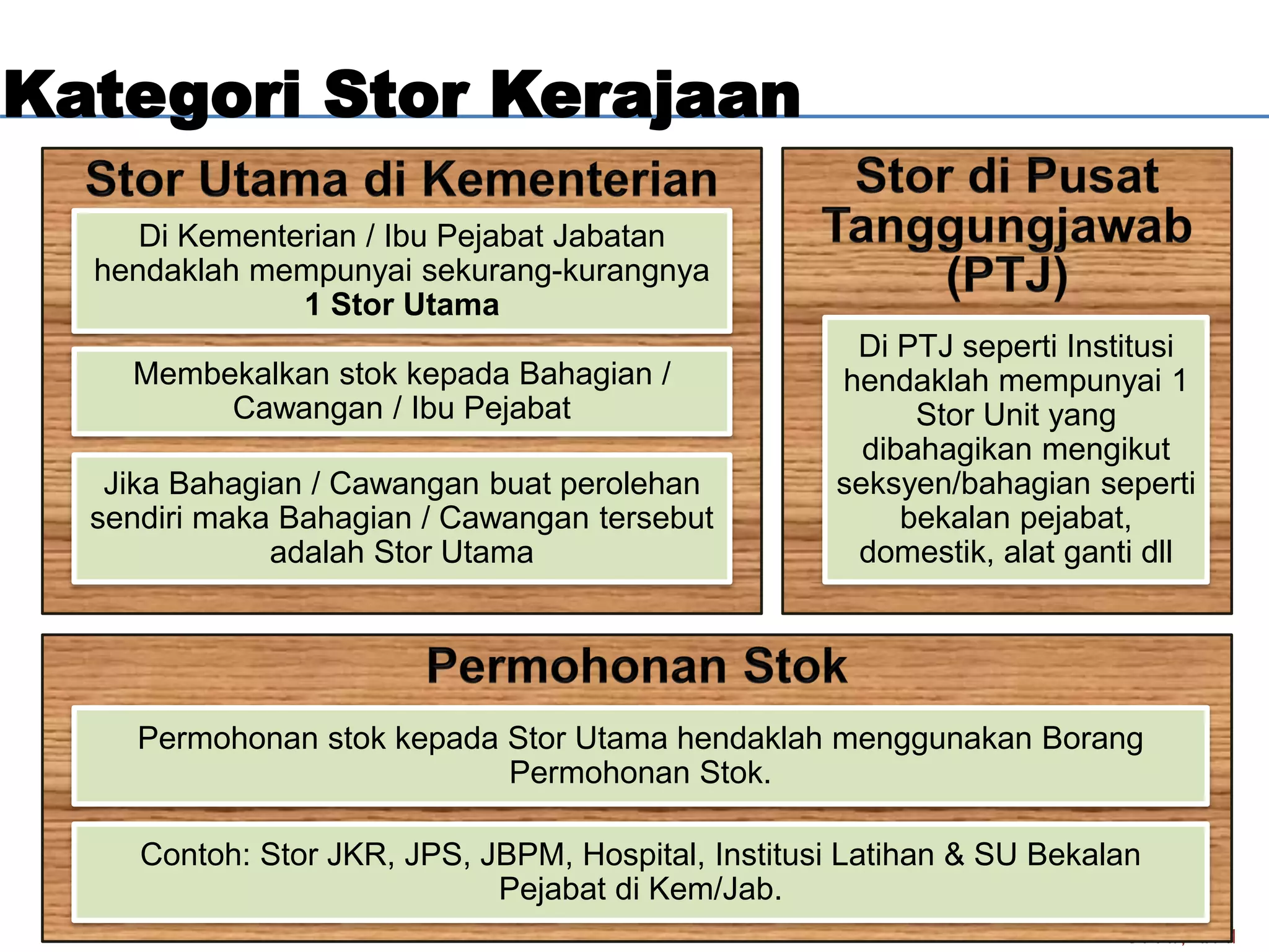 Pengurusan stor | PDF