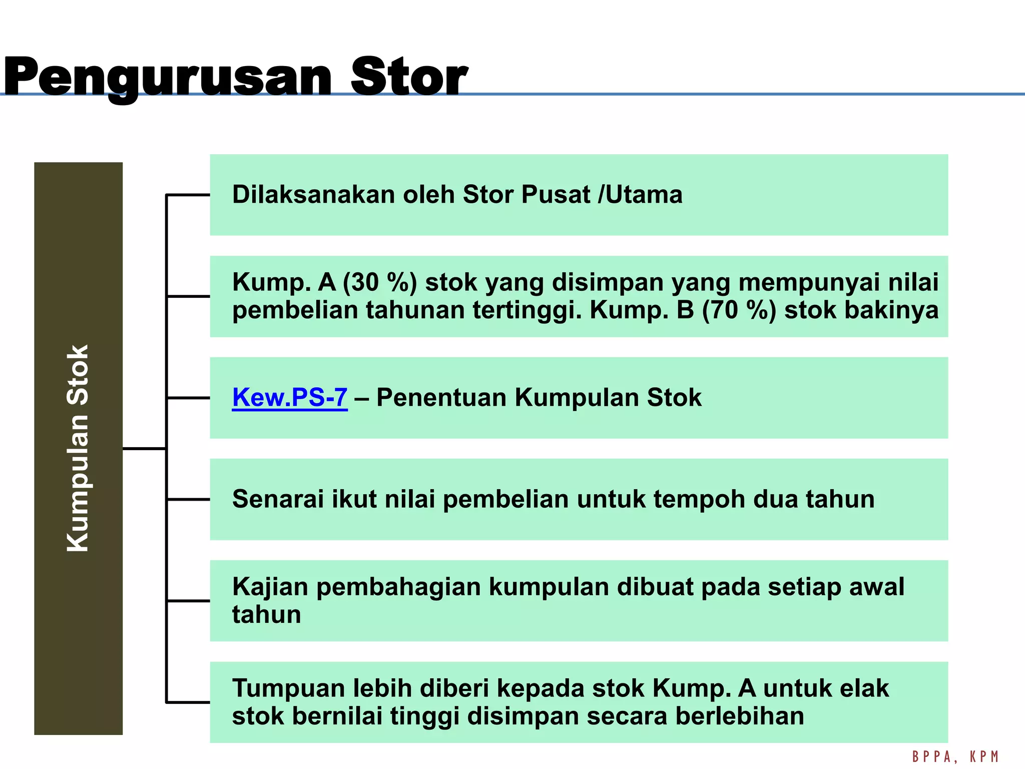 Pengurusan stor | PDF