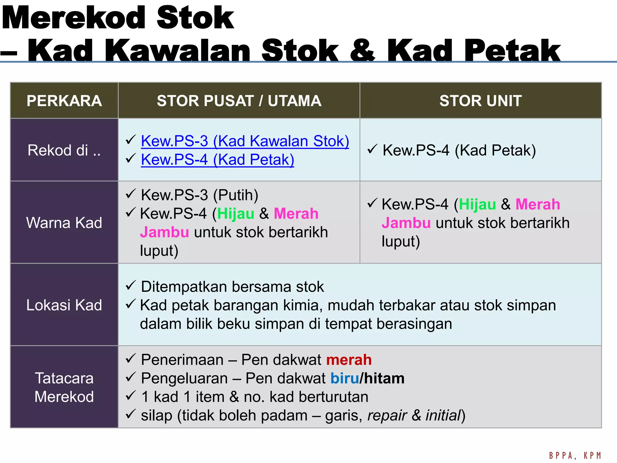 Pengurusan stor | PDF