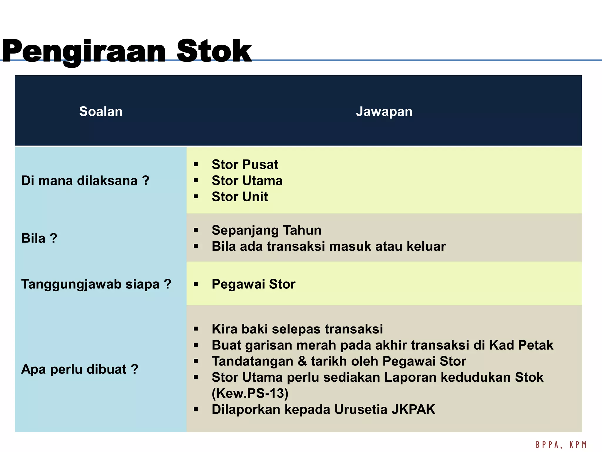 Pengurusan stor | PDF