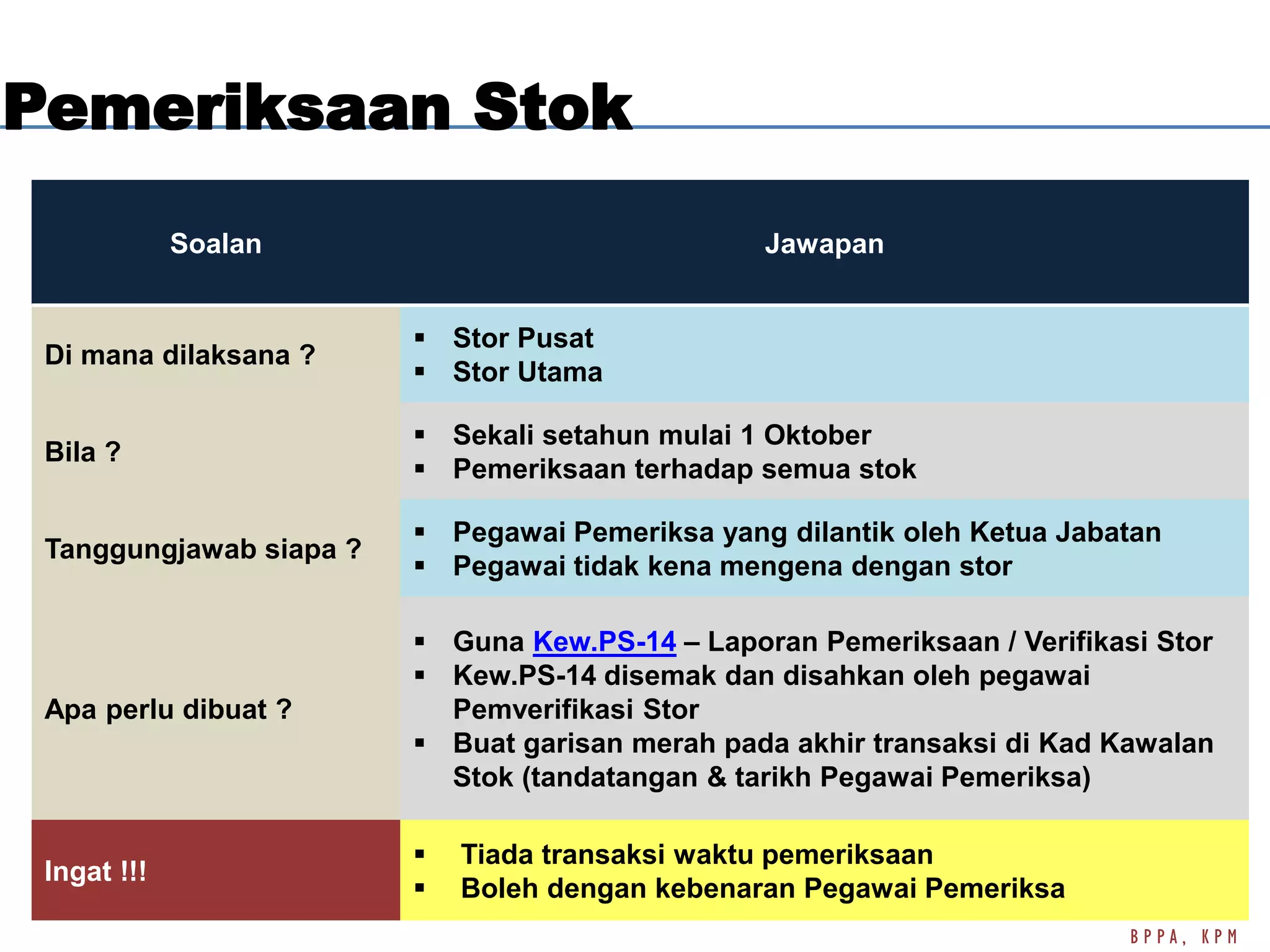 Pengurusan stor | PDF