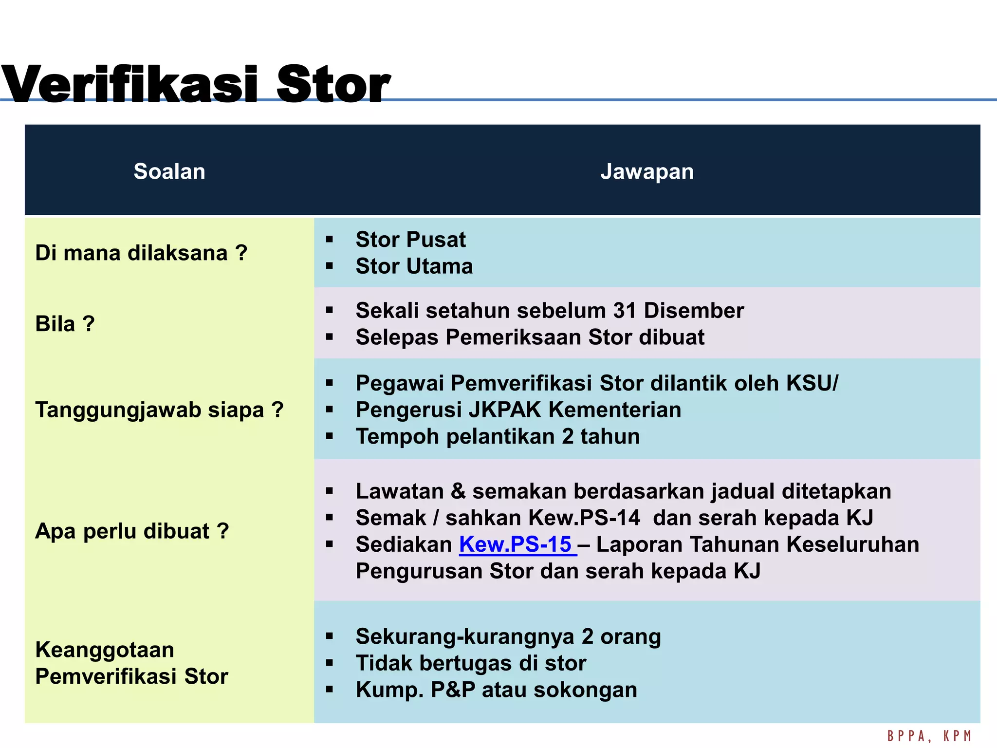 Pengurusan stor | PDF