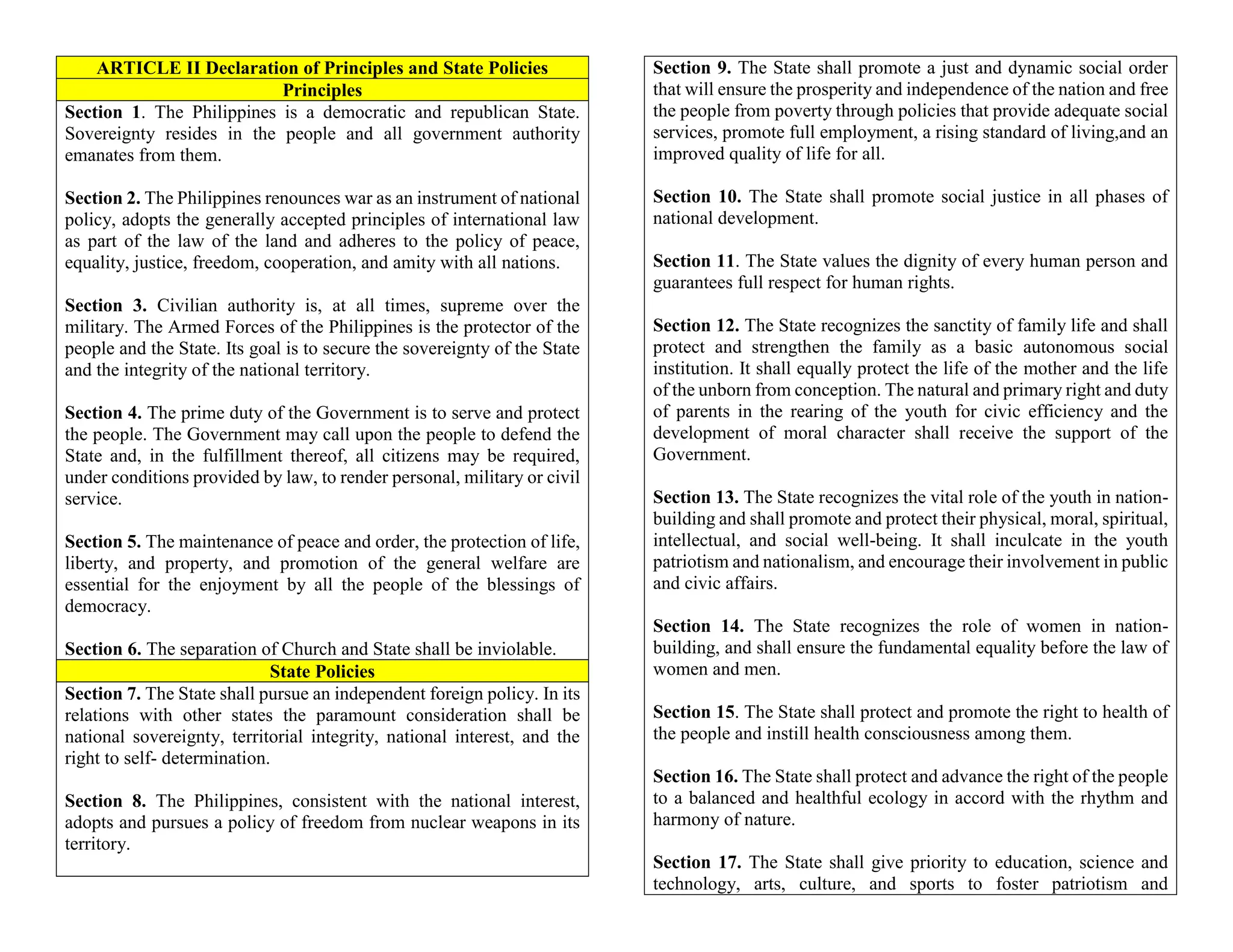 ARTICLE II Declaration of Principles and State Policies.docx