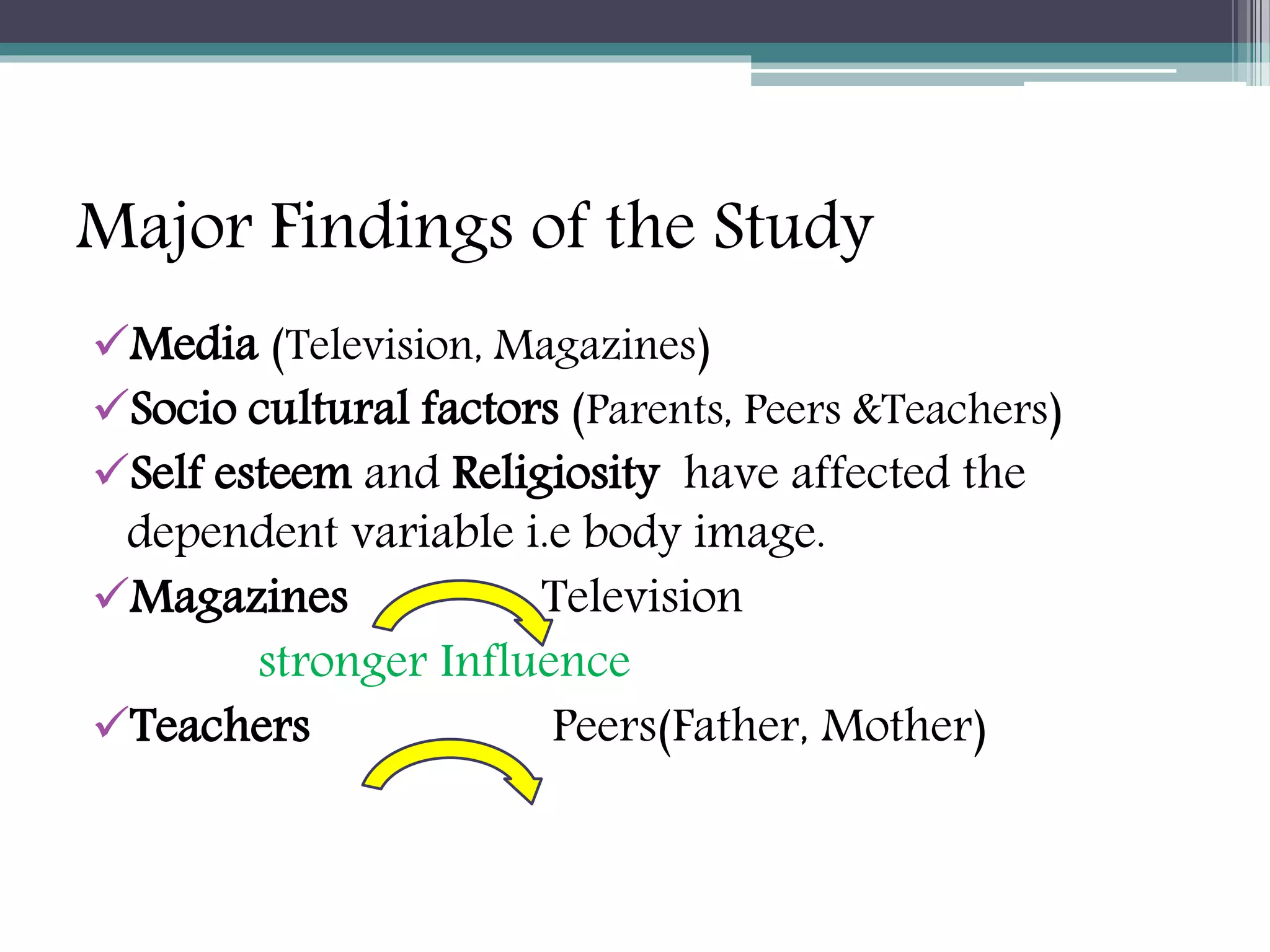 Article impact of media and socio cultural factors on body image | PPTX