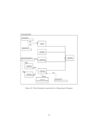 WiSANCloud: a set of UML-based specifications for the integration of Wireless Sensor and Actor ...
