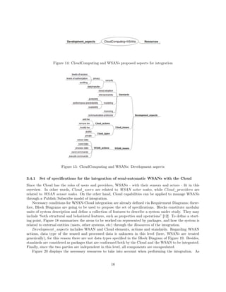 WiSANCloud: a set of UML-based specifications for the integration of Wireless Sensor and Actor ...