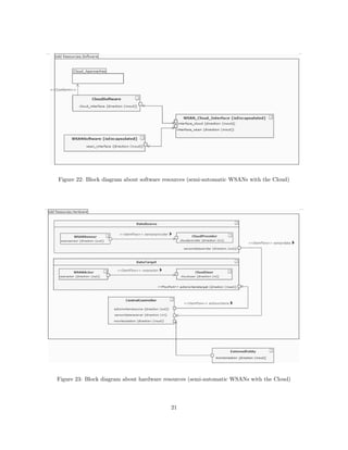 WiSANCloud: a set of UML-based specifications for the integration of Wireless Sensor and Actor ...