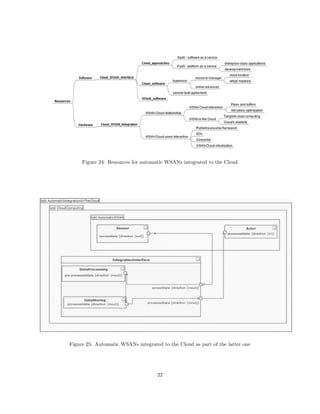WiSANCloud: a set of UML-based specifications for the integration of Wireless Sensor and Actor ...