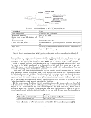 WiSANCloud: a set of UML-based specifications for the integration of Wireless Sensor and Actor ...