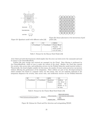 WiSANCloud: a set of UML-based specifications for the integration of Wireless Sensor and Actor ...