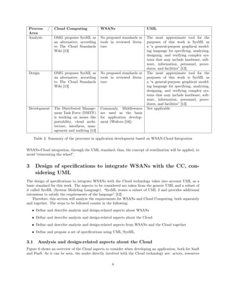 WiSANCloud: a set of UML-based specifications for the integration of Wireless Sensor and Actor ...