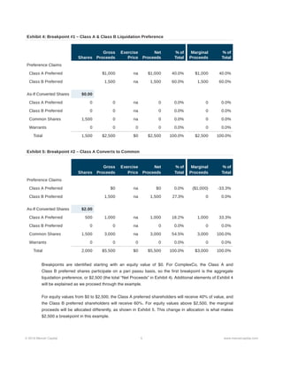 Mercer Capital | A Layperson's Guide to the Option Pricing Model | PDF