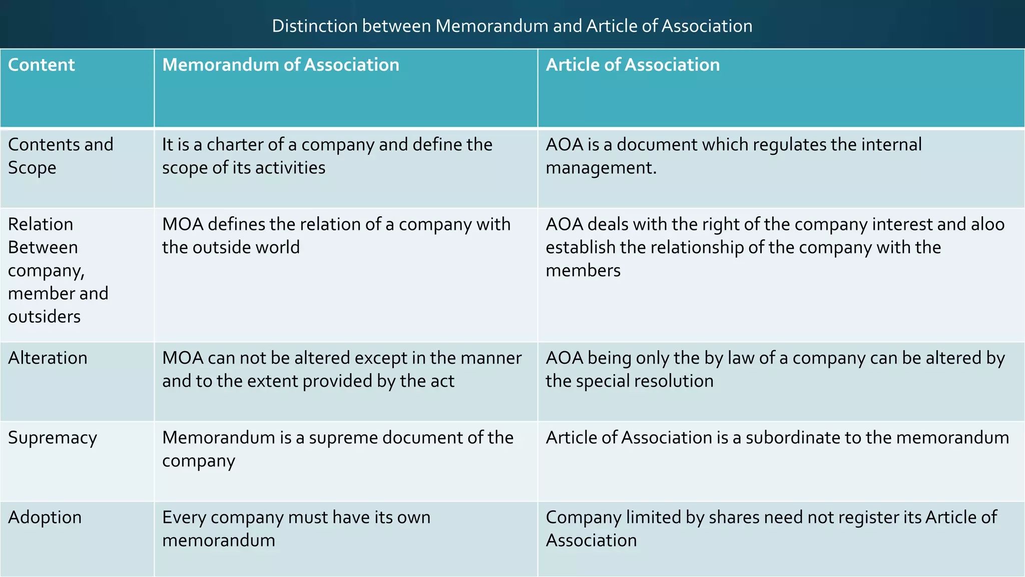 Article of association | PPTX