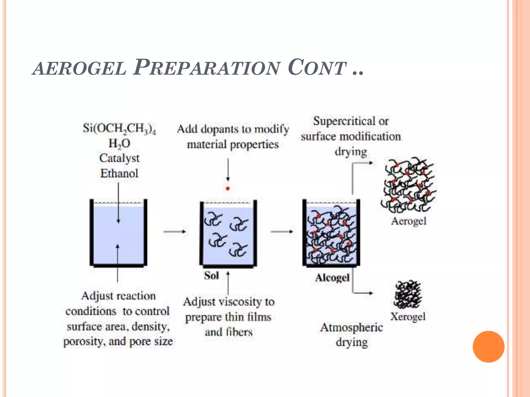 Aerogels also known as Frozen smoke exceptional light weight material ...