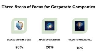 Future Proofing Through Innovations | PDF