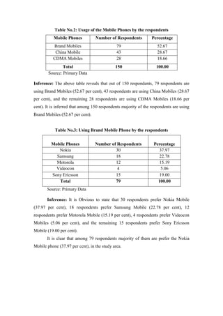 Article on mobile phone | DOCX