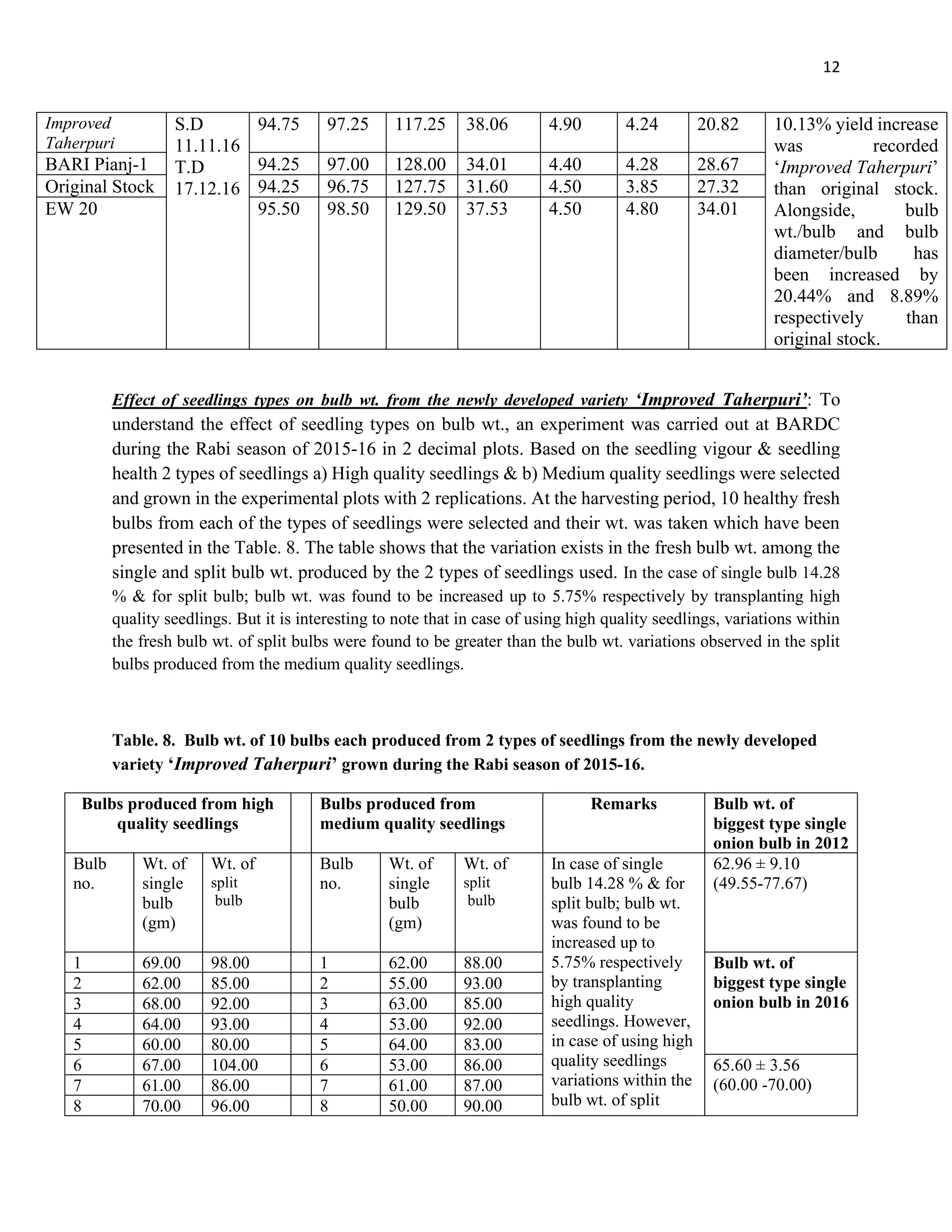 ‘Improved Taherpuri’- a New Improved Onion Variety Developed Through Selection | PDF