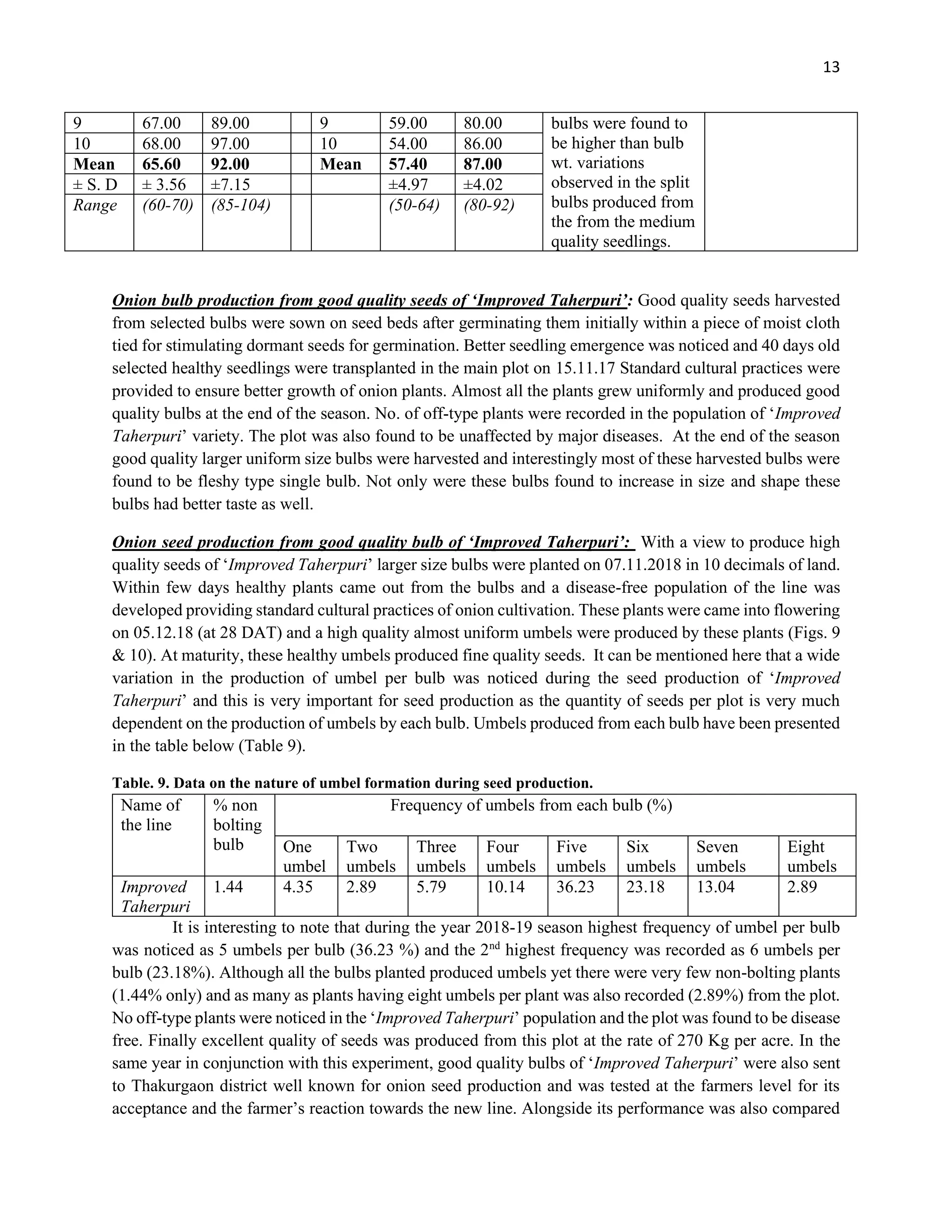 ‘Improved Taherpuri’- a New Improved Onion Variety Developed Through Selection | PDF