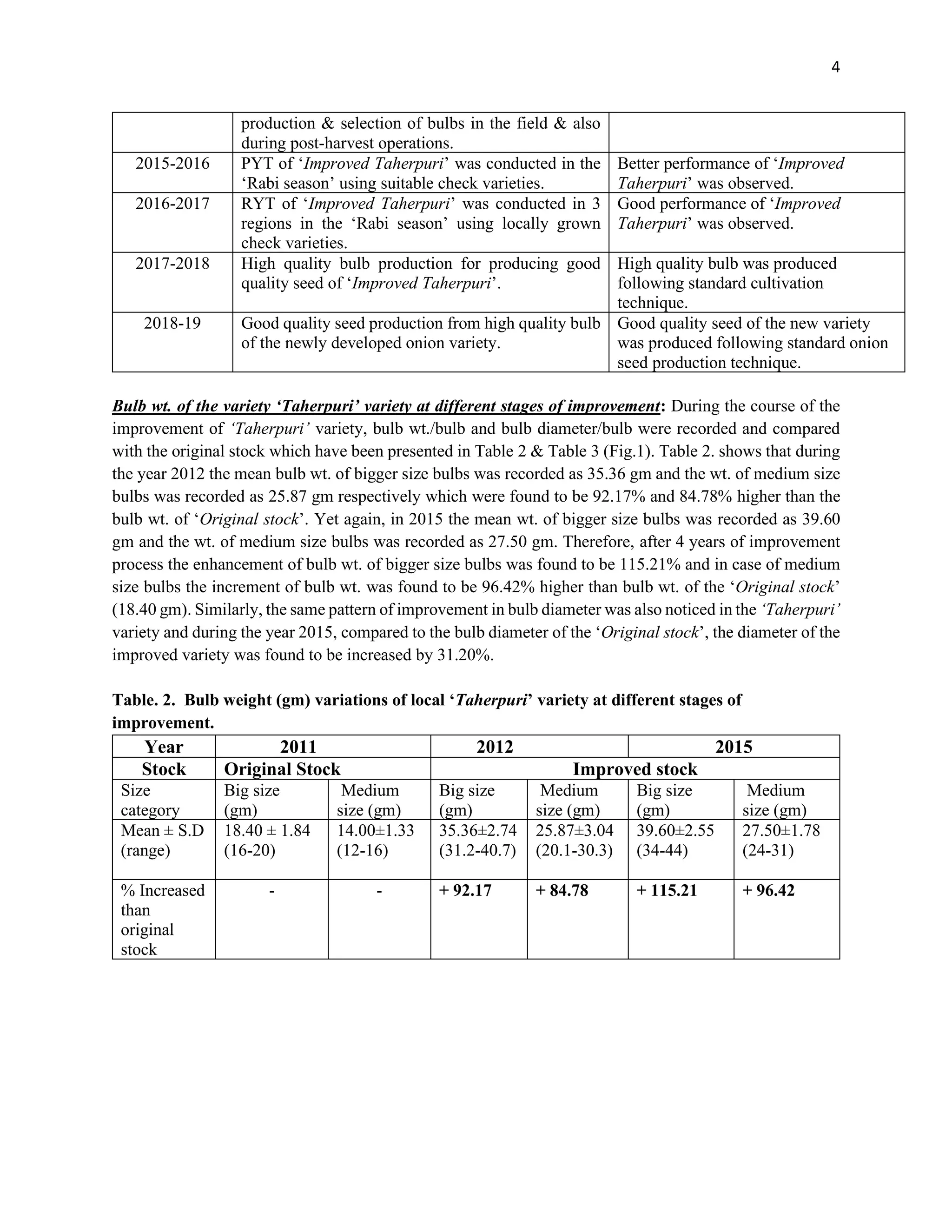 ‘Improved Taherpuri’- a New Improved Onion Variety Developed Through Selection | PDF