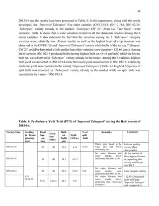 ‘Improved Taherpuri’- a New Improved Onion Variety Developed Through Selection | PDF