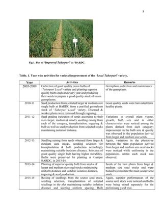 ‘Improved Taherpuri’- a New Improved Onion Variety Developed Through Selection | PDF