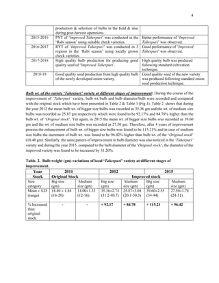 ‘Improved Taherpuri’- a New Improved Onion Variety Developed Through Selection | PDF