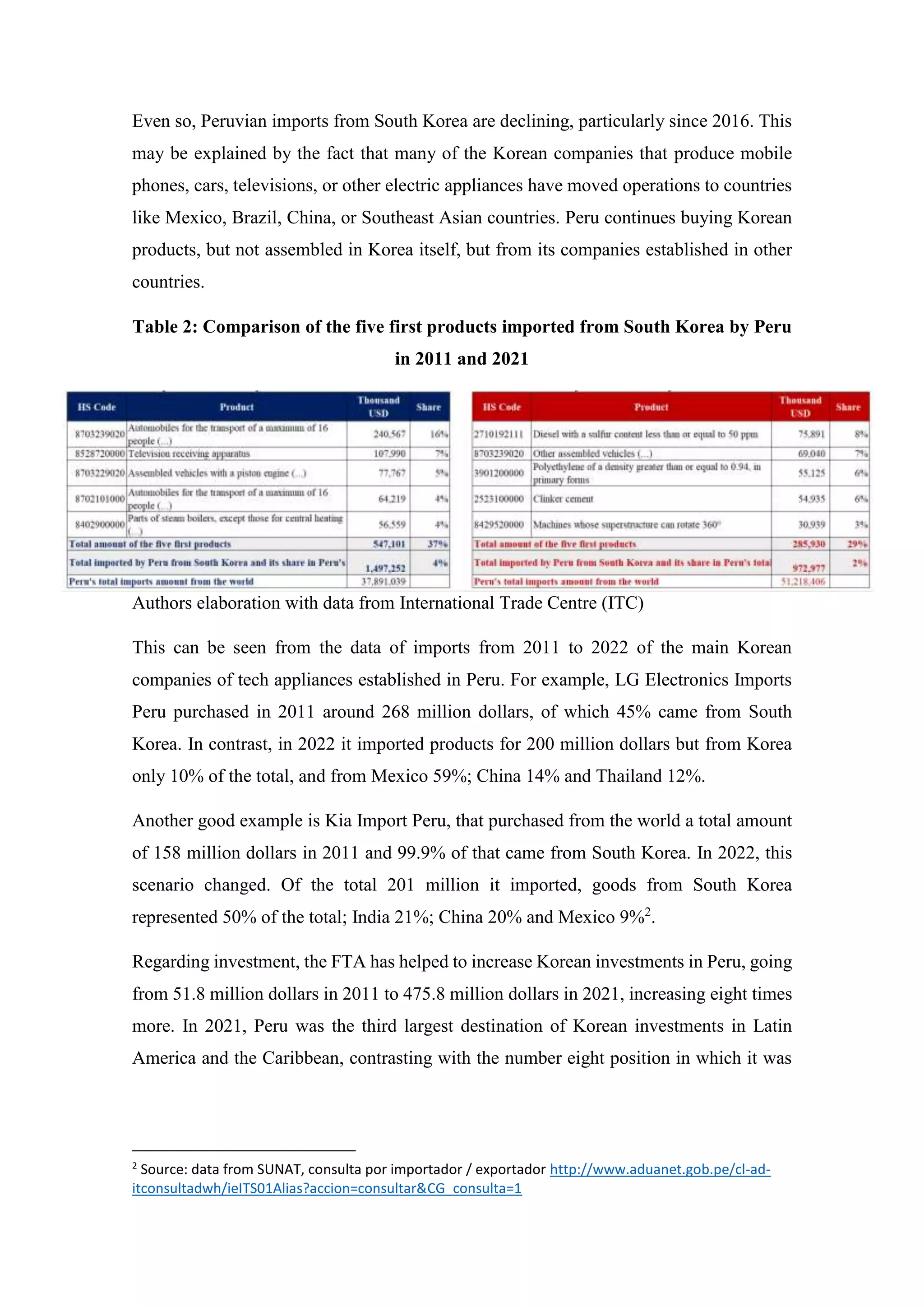 Evolution of trade relations between Peru and South Korea eleven years ...