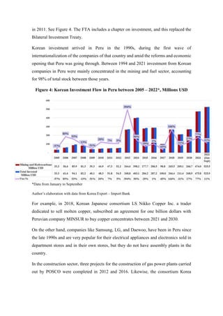 Evolution of trade relations between Peru and South Korea eleven years ...