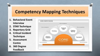 Competency Mapping | PPTX