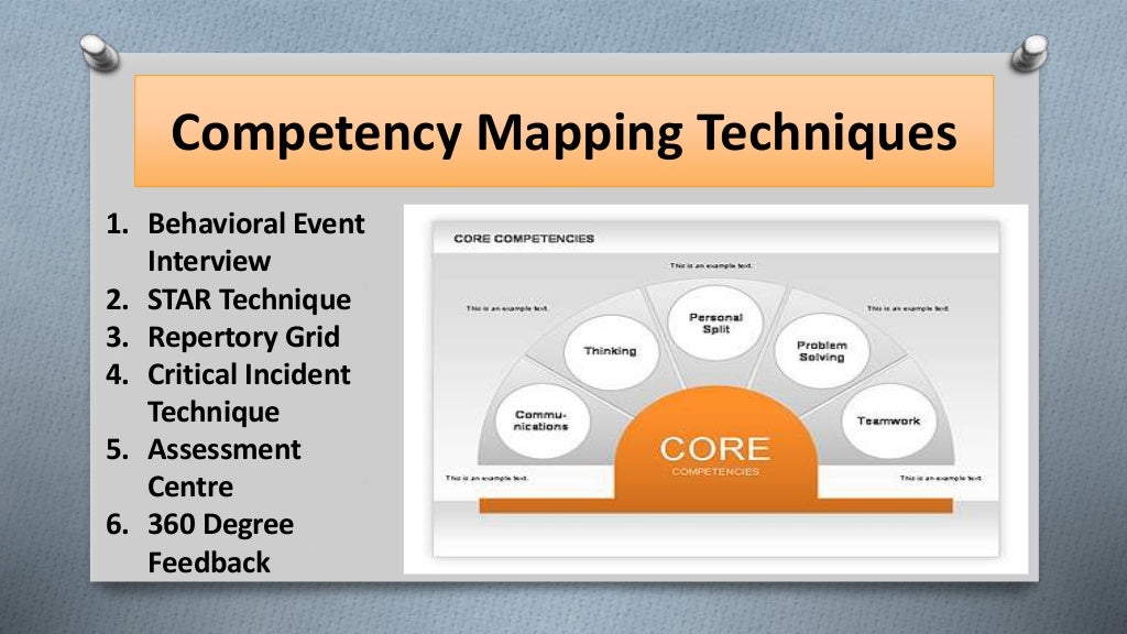 Competency Mapping