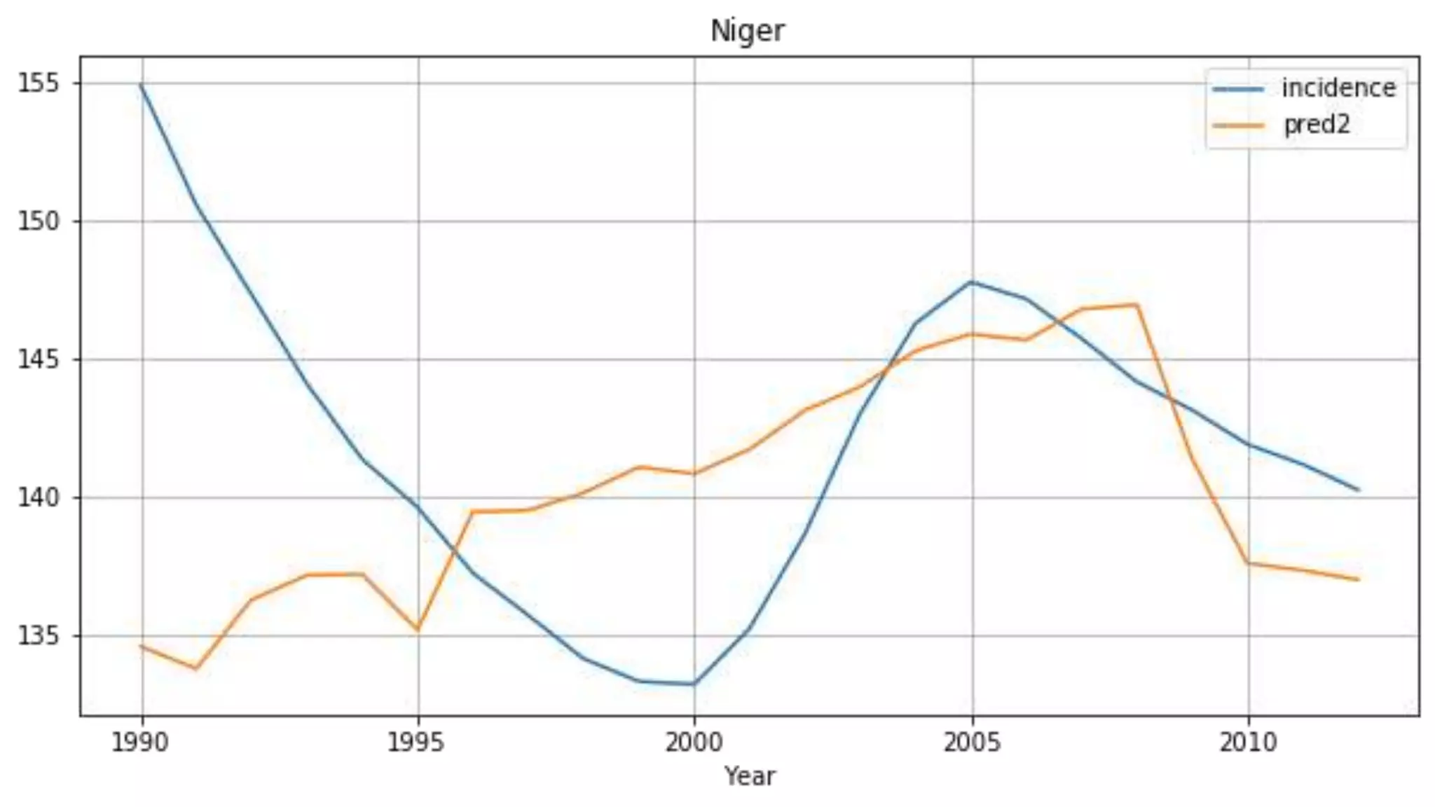 Slides prevalence and incidence | PPTX