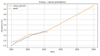 cancer projections | PPT