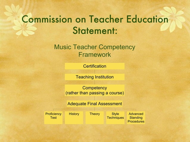Competency Based Teacher Education | PPT