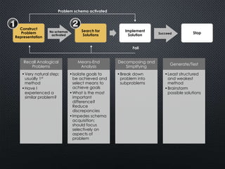 Instructional Design Models for Well-Structured and Ill-Structured ...