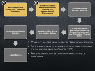 Instructional Design Models for Well-Structured and Ill-Structured ...