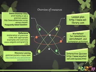 Article Presentation | PPT