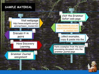 Article Presentation | PPT