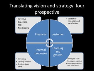 Article presentation | PPT