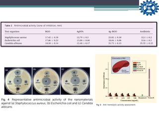 RSC Adv. Article presentation | PPTX