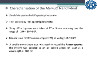 RSC Adv. Article presentation | PPTX