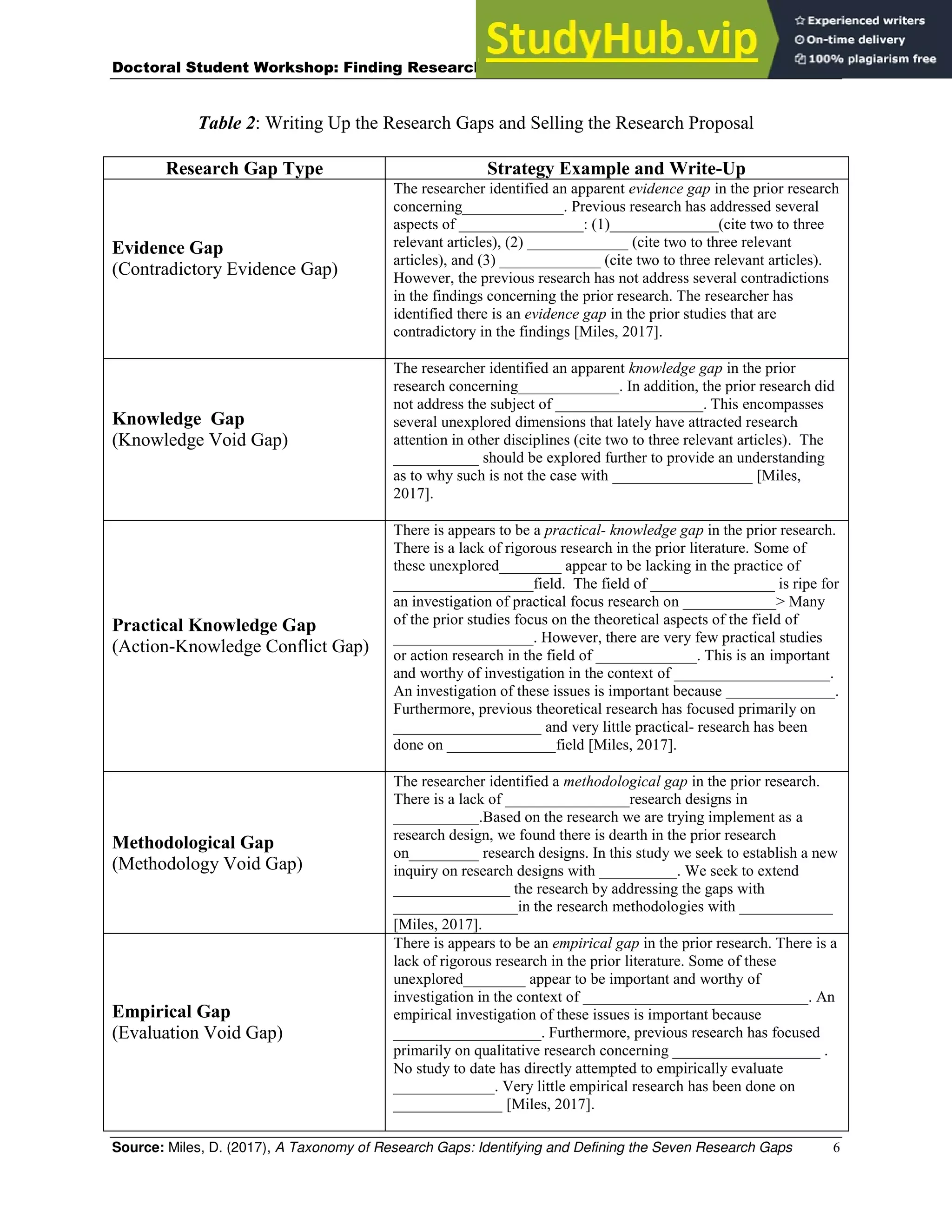 ARTICLE RESEARCH A Taxonomy Of Research Gaps Identifying And Defining ...