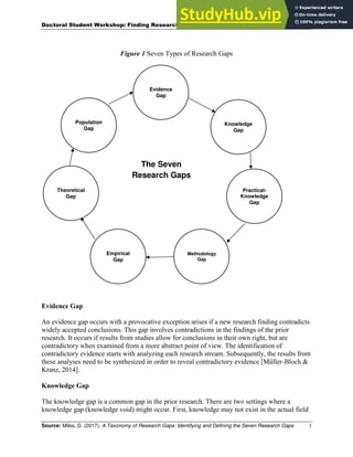 ARTICLE RESEARCH A Taxonomy Of Research Gaps Identifying And Defining ...