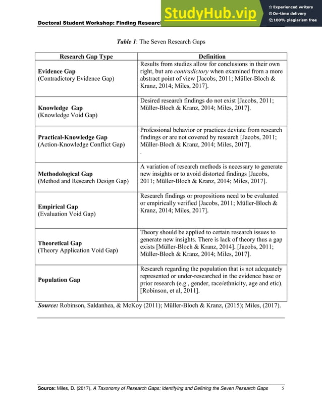ARTICLE RESEARCH A Taxonomy Of Research Gaps Identifying And Defining The Seven Research Gaps | PDF