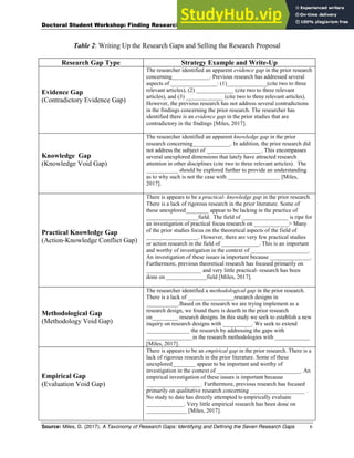 ARTICLE RESEARCH A Taxonomy Of Research Gaps Identifying And Defining ...