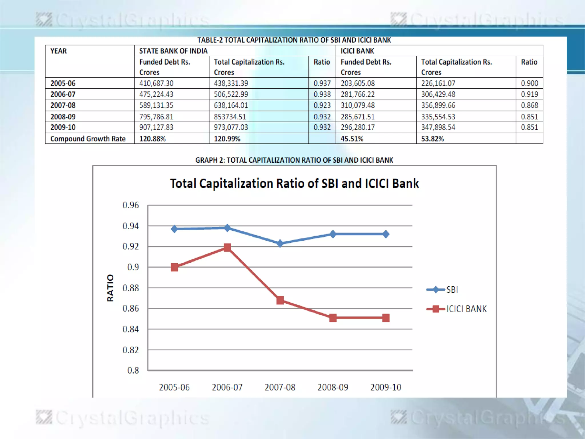Capital Structure of banking companies | PPT