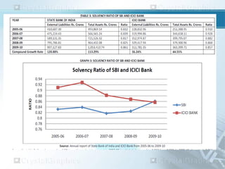 Capital Structure of banking companies | PPT | Stocks and Bonds ...