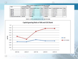 Capital Structure of banking companies | PPT