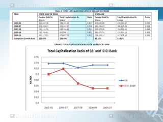 Capital Structure of banking companies | PPT