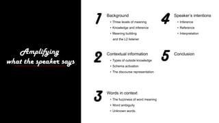 Ch 12. Amplifying what the speaker says | PPT