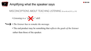 Ch 12. Amplifying what the speaker says | PPT